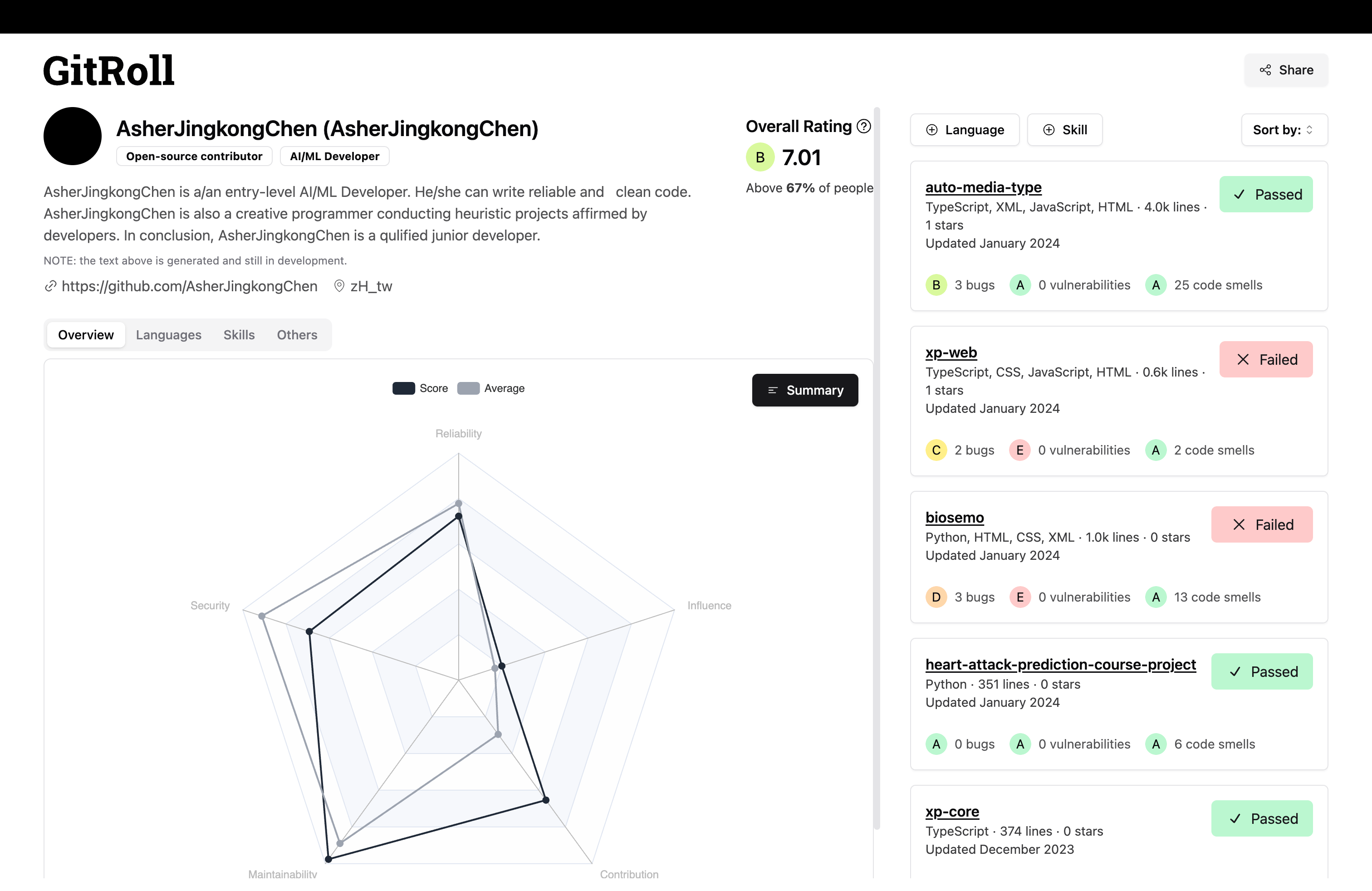 My experience of GitRoll | My experience of GitRoll - by AsherJingkongChen